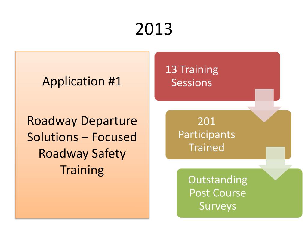 PPT - Ohio LTAP – Accelerating Safety Activities Program (ASAP) Grant ...