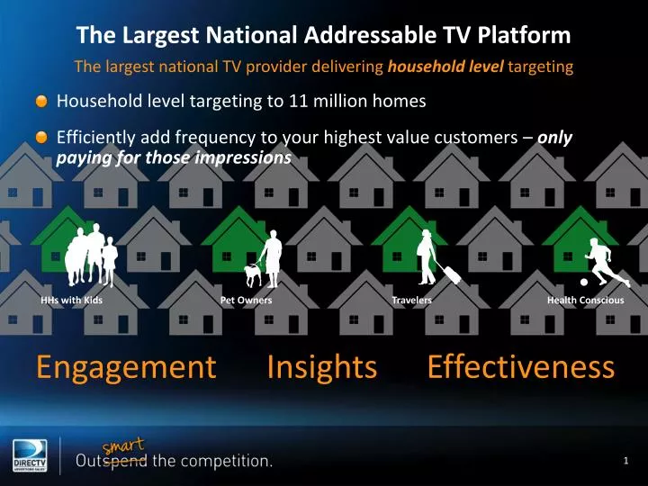 PPT - The Largest National Addressable TV Platform PowerPoint ...