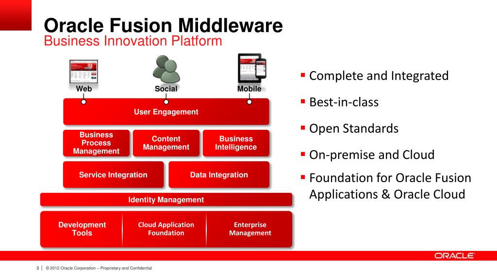 Ppt Oracle Fusion Middleware Strategy Ed Zou Vice President Product Management Powerpoint