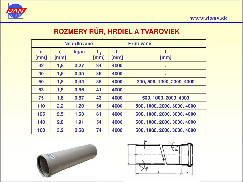 PPT - ODPADOVÝ A ODVETRÁVACÍ POTRUBNÝ SYSTÉM PRE VNÚTORNÚ KANALIZÁCIU Z ...