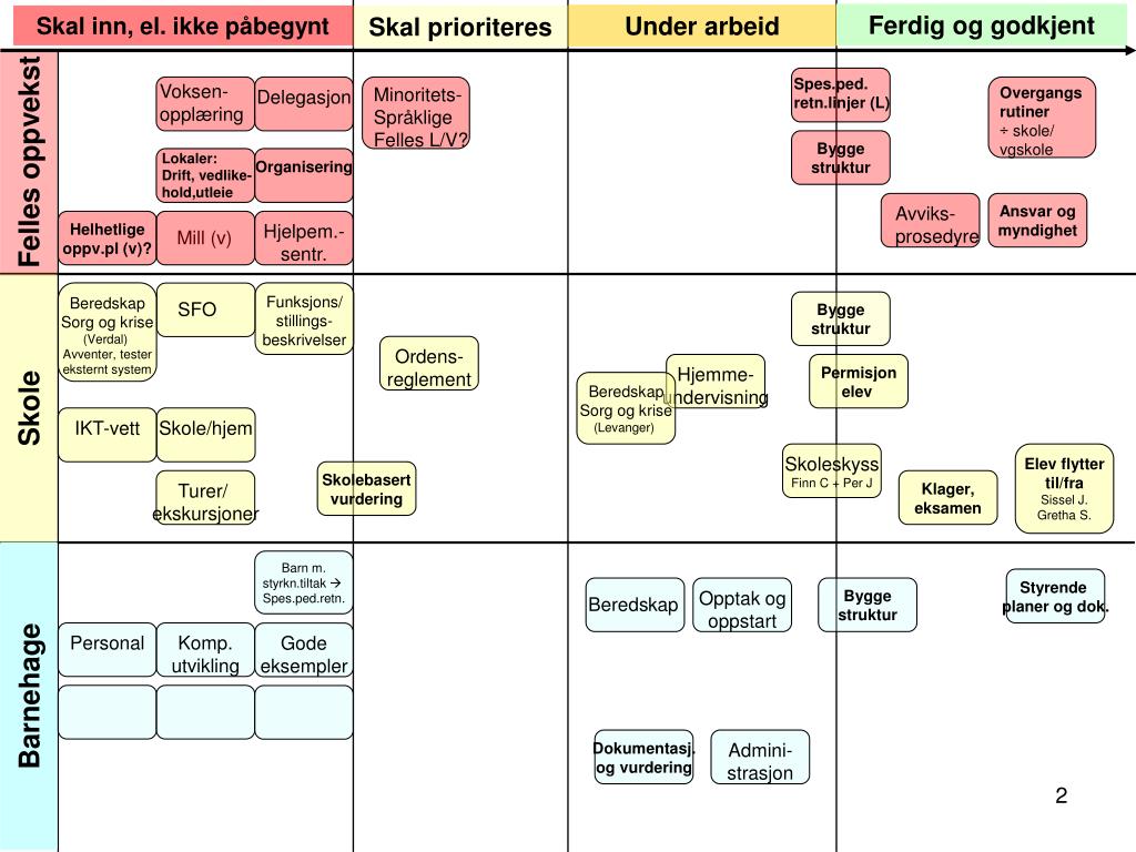 PPT - KvalitetsLosen: Prioriteringer og framdrift innenfor oppvekst ...