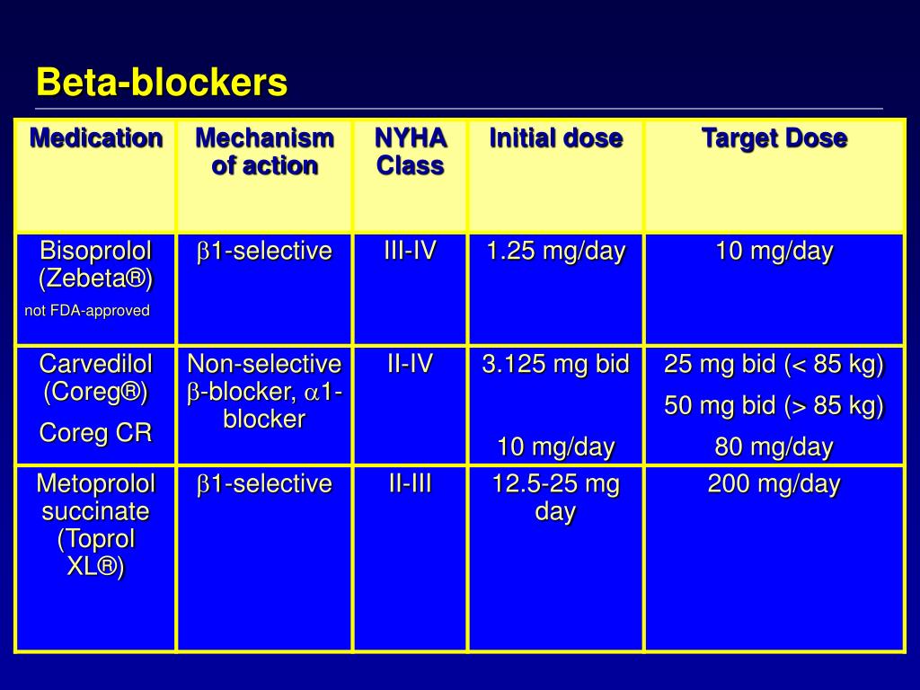 PPT - Heart Failure: Evaluation and Treatment Anecita Fadol, PhD, RN ...