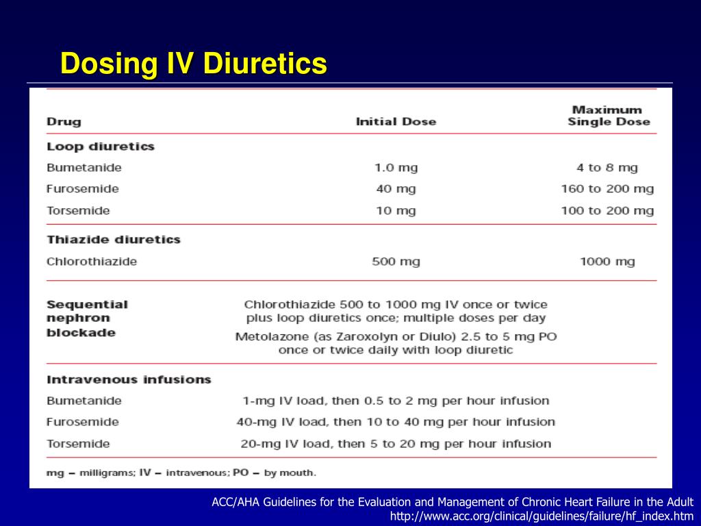 PPT - Heart Failure: Evaluation and Treatment Anecita Fadol, PhD, RN ...