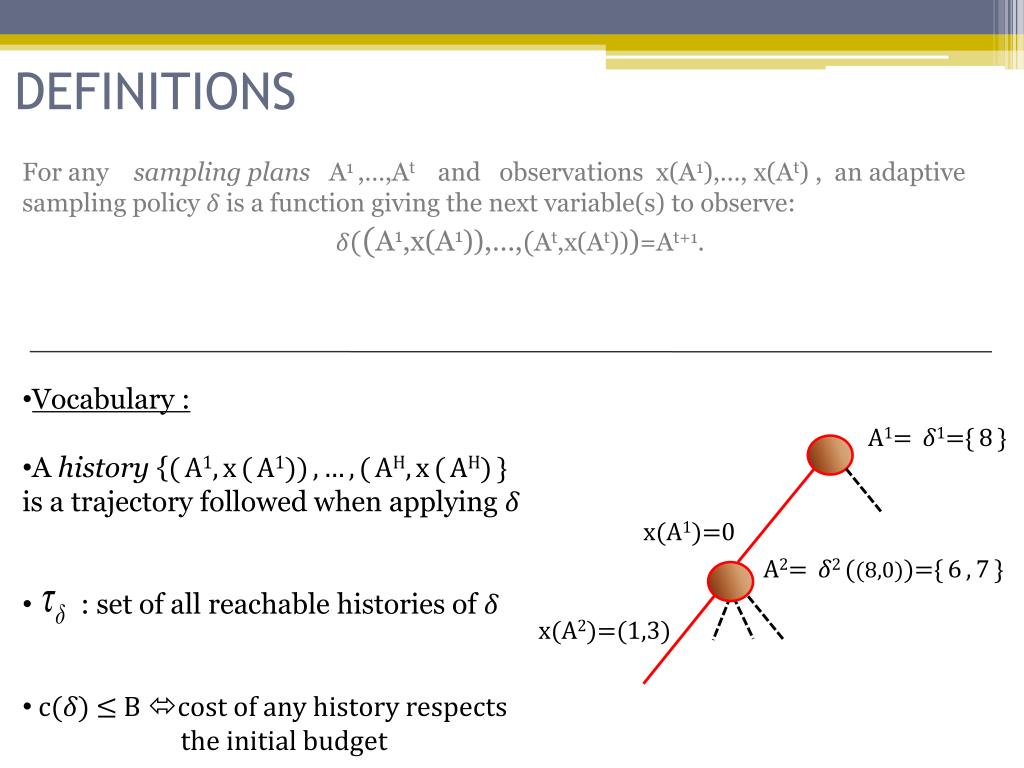 Ppt A Reinforcement Learning Algorithm For Sampling Design In Markov Random Fields Powerpoint