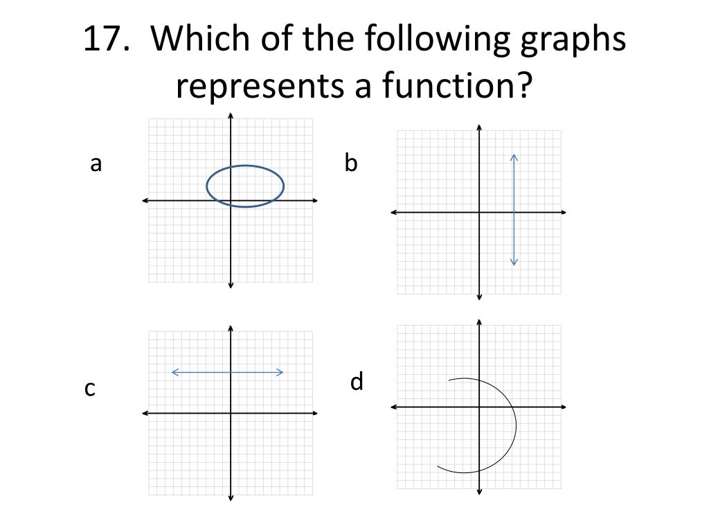 PPT - Which of the following graphs represents a function? PowerPoint ... PPT - Which of the following graphs represents a function? PowerPoint ...