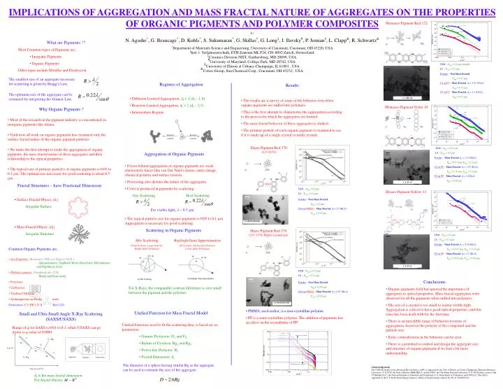 PPT - What are Pigments ?? Most Common types of Pigments are, Inorganic ...