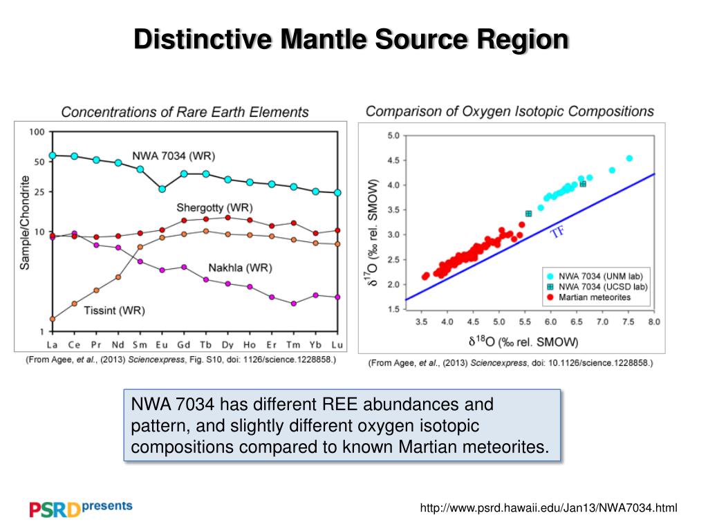 PPT - New Martian Meteorite: Northwest Africa (NWA 7034) PowerPoint ...
