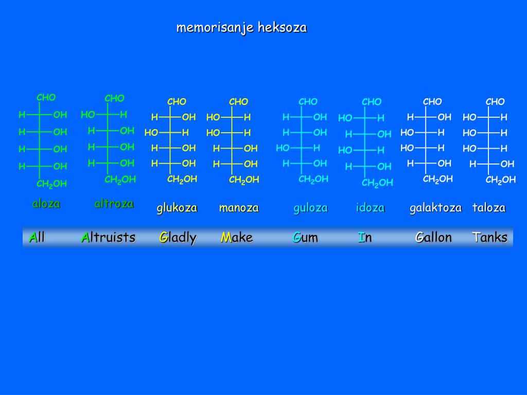 PPT - 6 CO 2 + 6 H 2 O C 6 H 12 O 6 + 6 O 2 PowerPoint Presentation ...