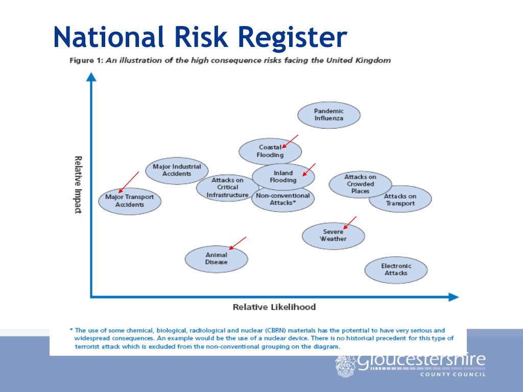 PPT - Climate Change Preparedness PowerPoint Presentation, free ...