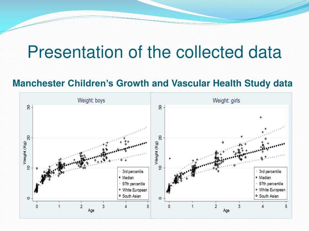 PPT - Fundamentals of Epidemiology & Biostatistics PowerPoint ... PPT - Fundamentals of Epidemiology & Biostatistics PowerPoint ...