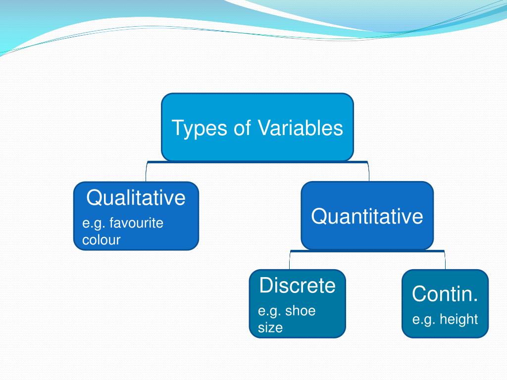 PPT - Fundamentals of Epidemiology & Biostatistics PowerPoint ... PPT - Fundamentals of Epidemiology & Biostatistics PowerPoint ...