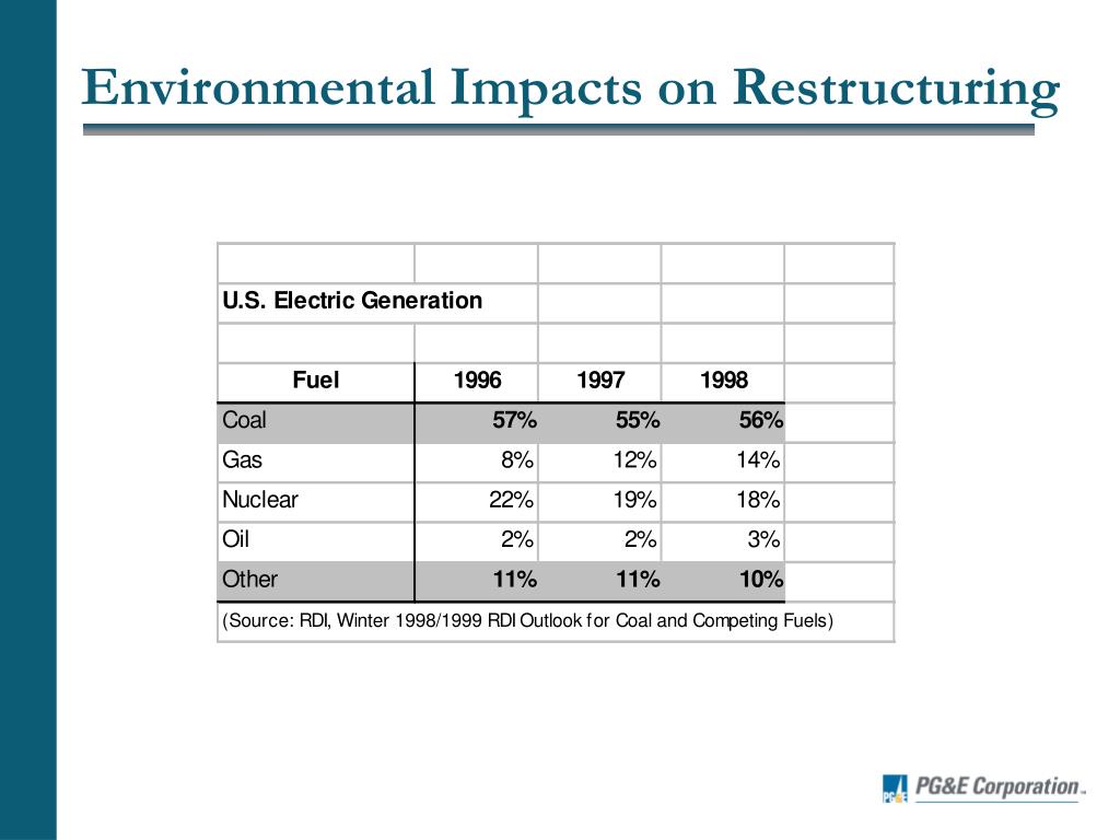 PPT - Fourth National Green Power Marketing Conference PowerPoint ...