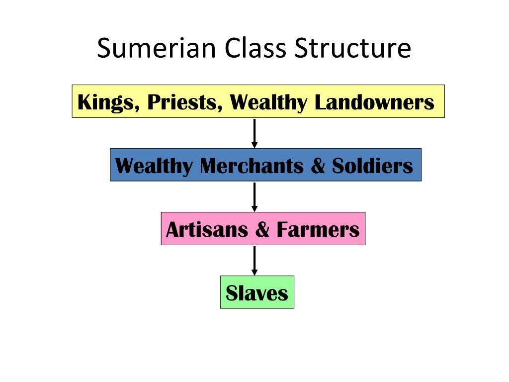 PPT - Ancient River Valley Civilizations PowerPoint Presentation, free ...