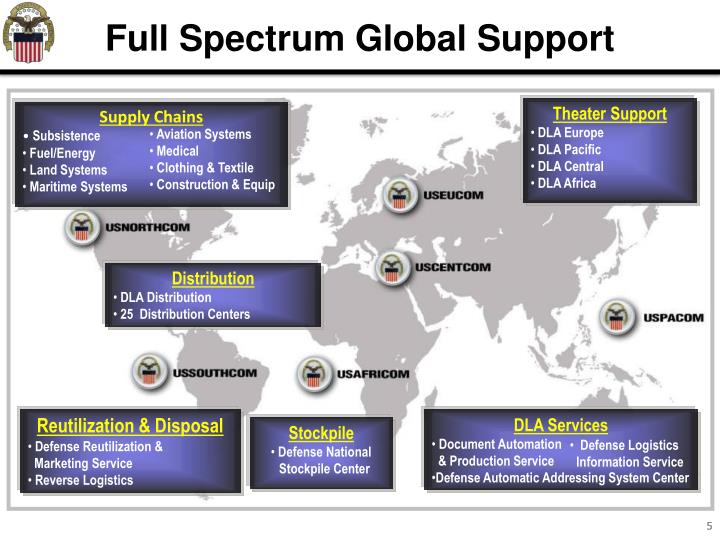 PPT - Defense Logistics Agency (DLA) PowerPoint Presentation - ID:2945349