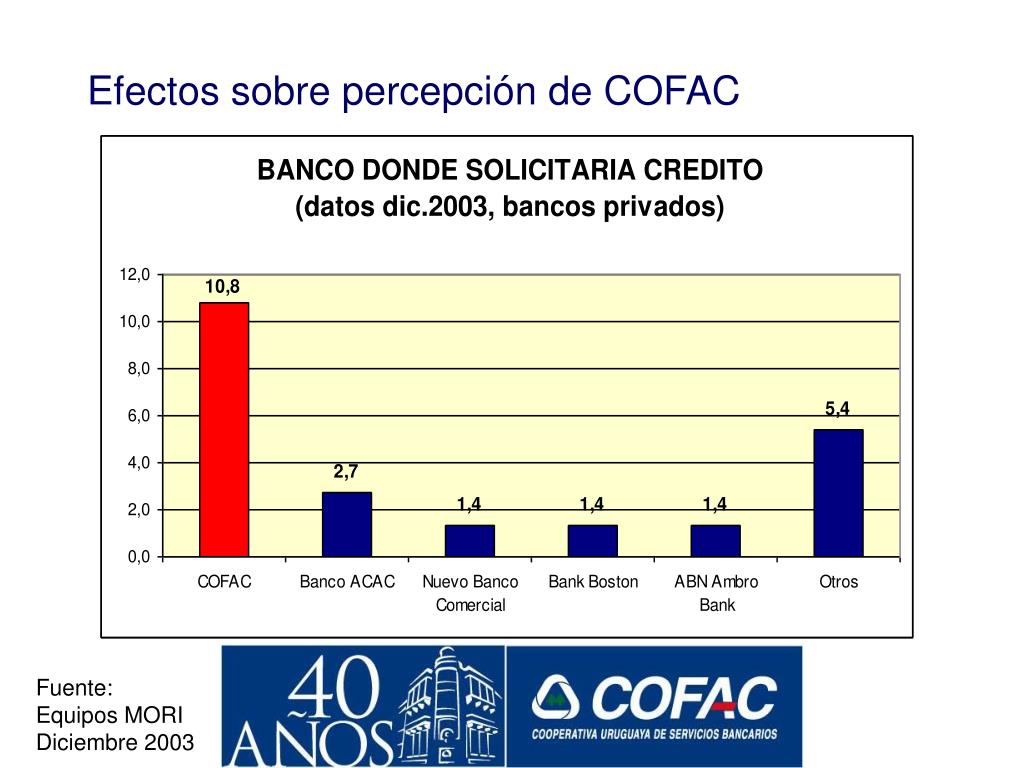 PPT - COFAC: Modelo de Gobierno y Estrategia Durante la Crisis ...