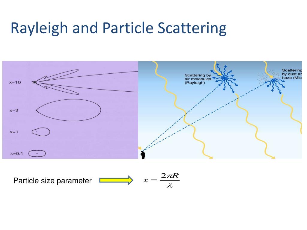 PPT - Atmospheric RadiationTransfer: And Sun Photometers Madhu Gyawali ...