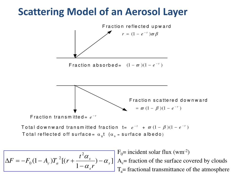 PPT - Atmospheric RadiationTransfer: And Sun Photometers Madhu Gyawali ...