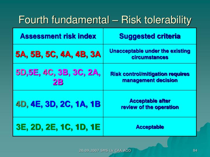 PPT - SAFETY MANAGEMENT PowerPoint Presentation - ID:2945807