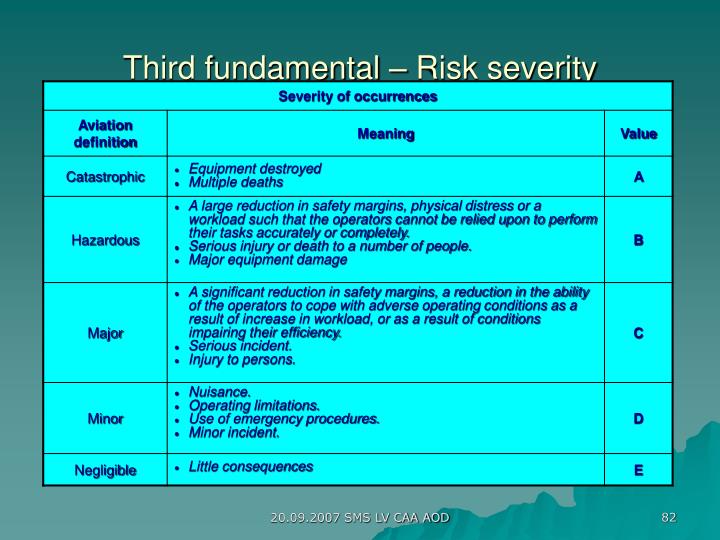 PPT - SAFETY MANAGEMENT PowerPoint Presentation - ID:2945807