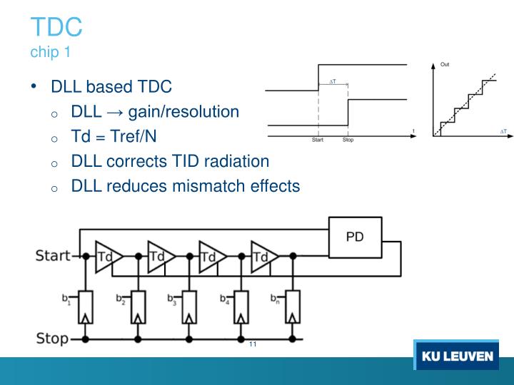 PPT - TDC and PLL work PowerPoint Presentation - ID:2945939