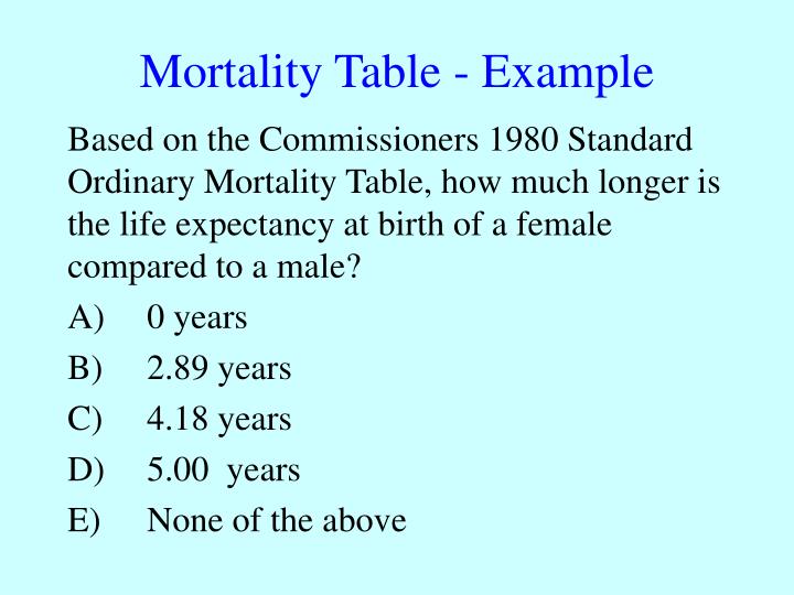 PPT - Today’s Lecture - #14 Life Insurance PowerPoint Presentation - ID ...