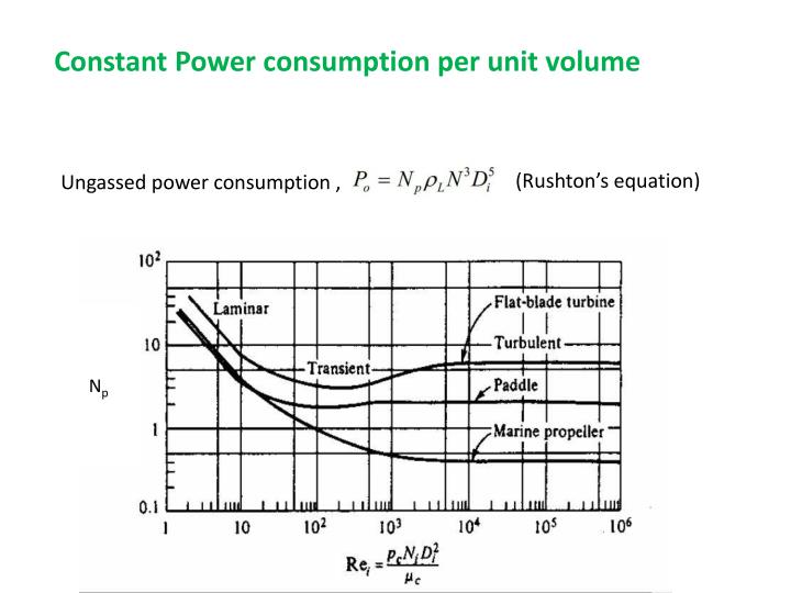 PPT - Scale-up of Aerobic bioreactors PowerPoint Presentation - ID:2946022