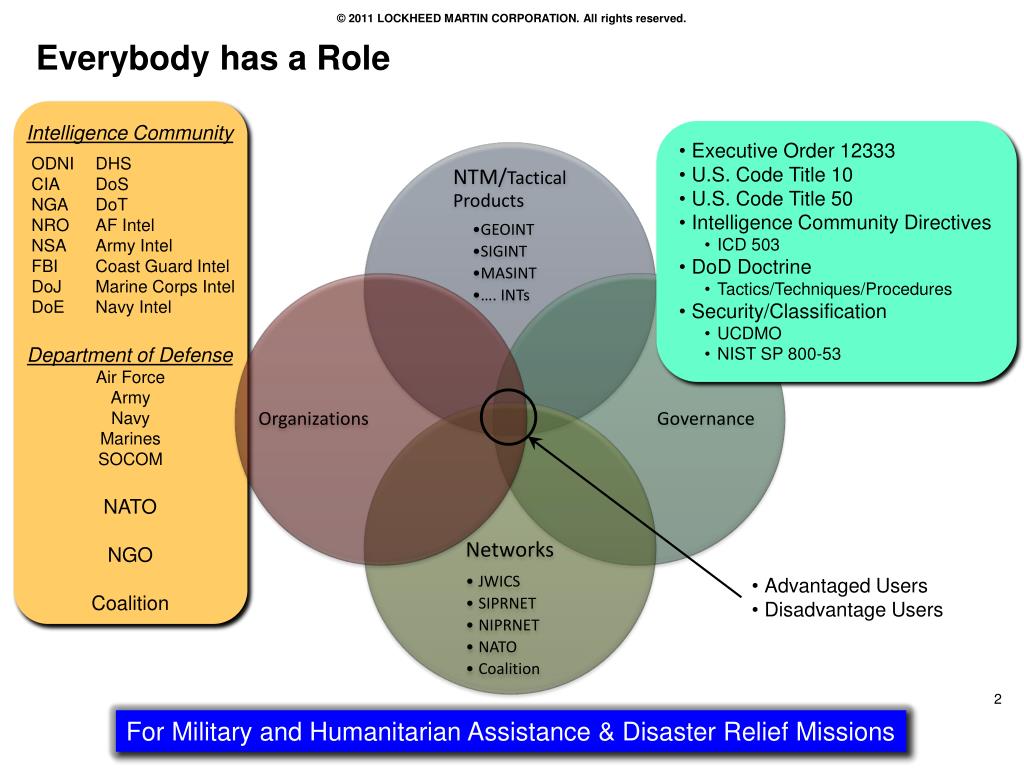 PPT - Russell Chan Lockheed Martin Corporate Engineering & Technology ...