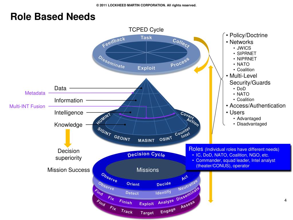 PPT - Russell Chan Lockheed Martin Corporate Engineering & Technology ...