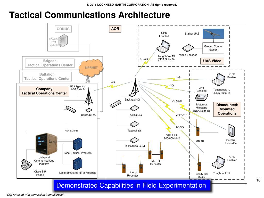 PPT - Russell Chan Lockheed Martin Corporate Engineering & Technology ...