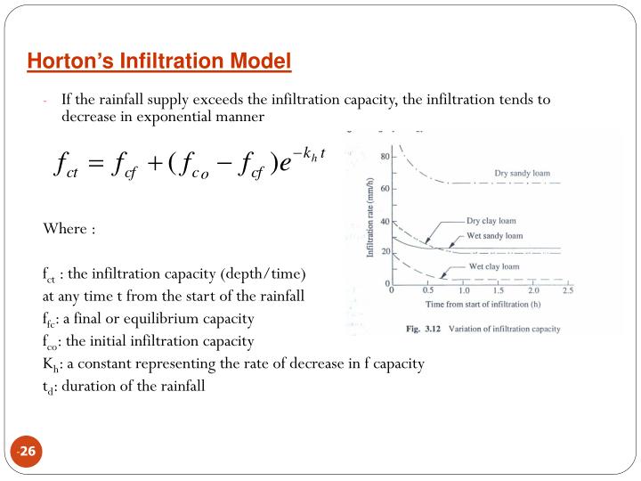 PPT - CHAPTER THREE Abstraction From Precipitation PowerPoint ...