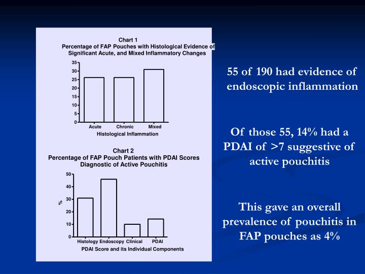 PPT - The Management of Pouchitis and Cuffitis PowerPoint Presentation ...