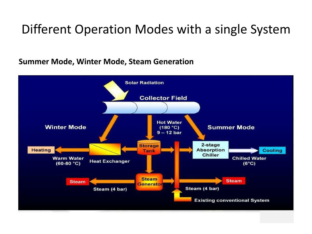 PPT - Created by Energy Department of SAMAN TAVAN ENERGY Prepared : By ...