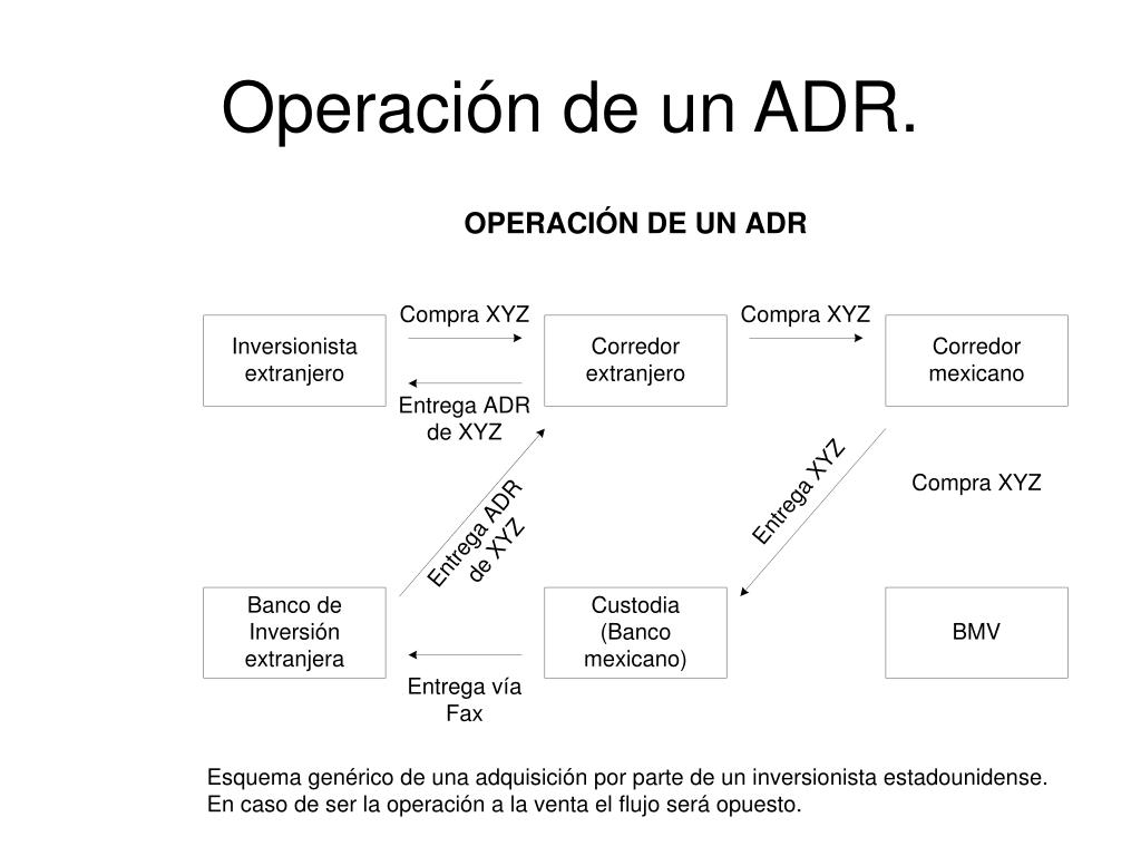 PPT - Que es un ADR? (American Depositary Receipt). PowerPoint ...