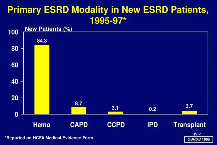 PPT - Primary ESRD Modality in New ESRD Patients, 1995-97* PowerPoint ...