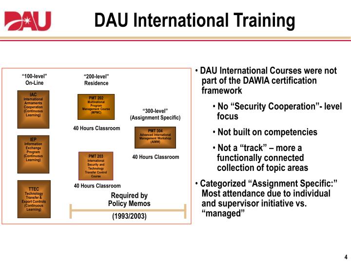 PPT - International Acquisition Career Path PowerPoint Presentation ...