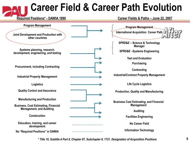 PPT - International Acquisition Career Path PowerPoint Presentation ... PPT - International Acquisition Career Path PowerPoint Presentation ...