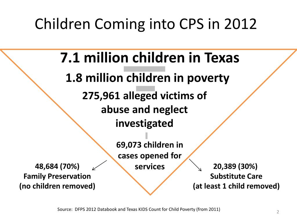 PPT - Jane Burstain Texas Department of Family and Protective Services ...