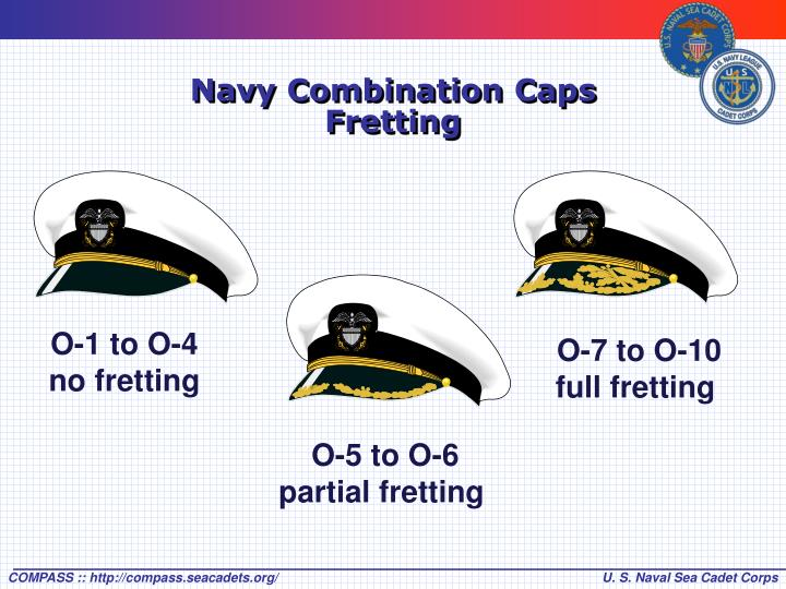 PPT - RANKS AND RATES PowerPoint Presentation - ID:2946668