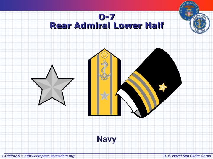 PPT - RANKS AND RATES PowerPoint Presentation - ID:2946668