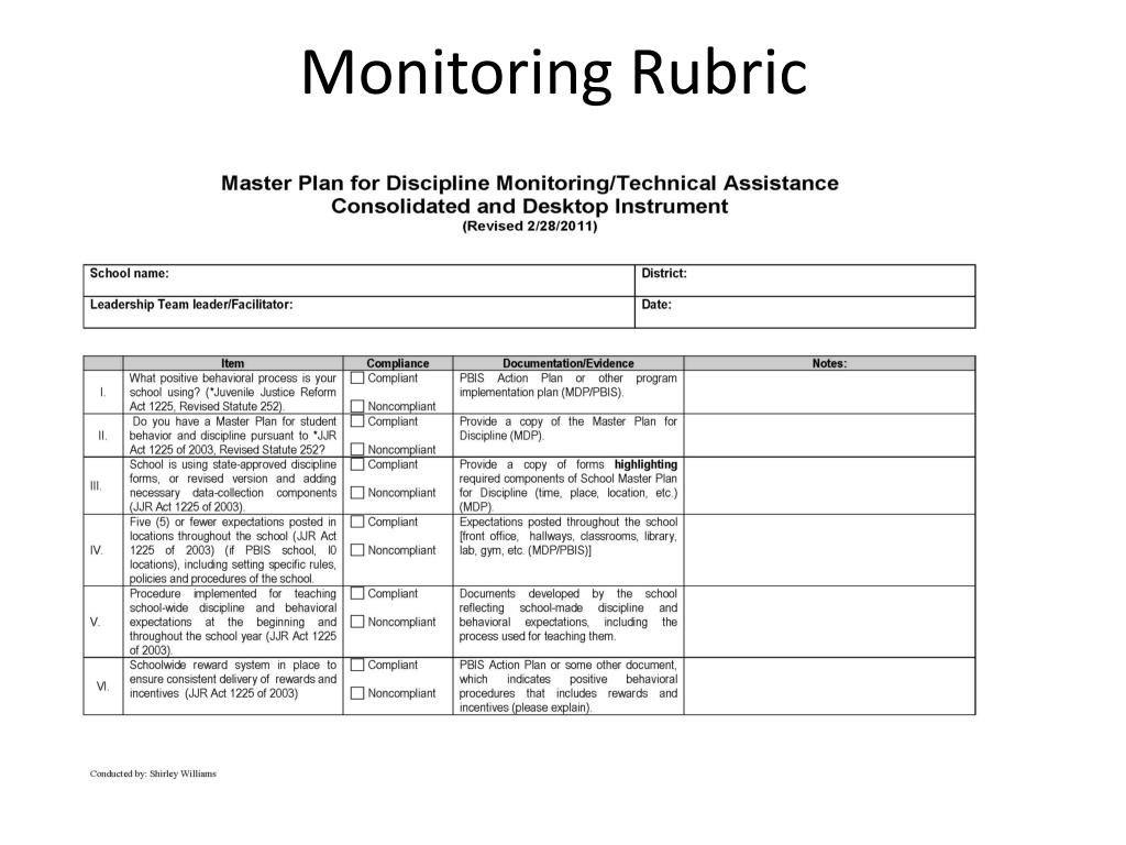 PPT - Universal PBIS & The School Administrator’s role: Process ...