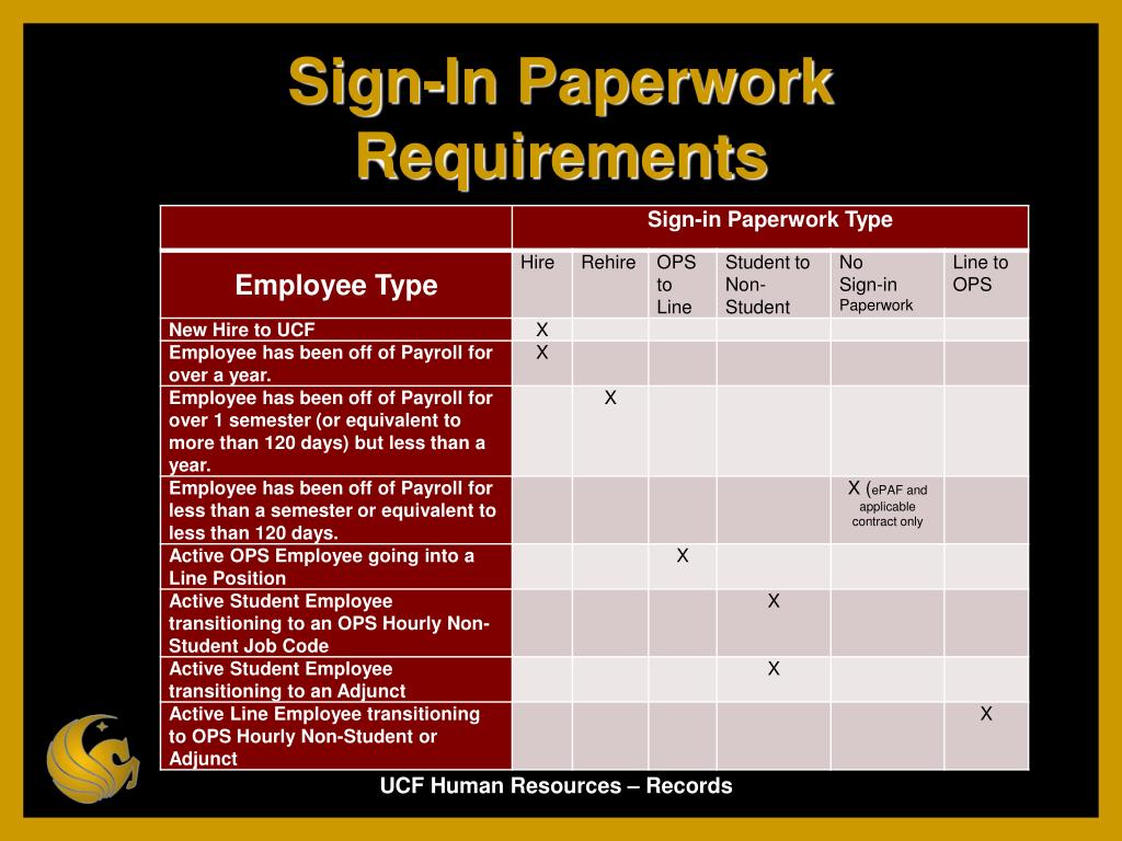 PPT - Sign-in Training PowerPoint Presentation, free download - ID:2946915