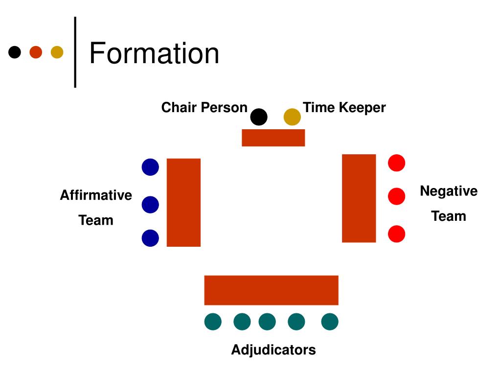 PPT - Australasian Parliamentary English Debate System PowerPoint ...