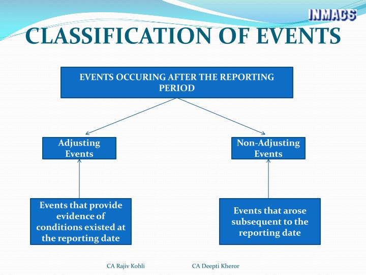 PPT - AICAS FIRST IFRS WORKSHOP 26 TH JUNE 2010 IAS 10 – EVENTS AFTER ...