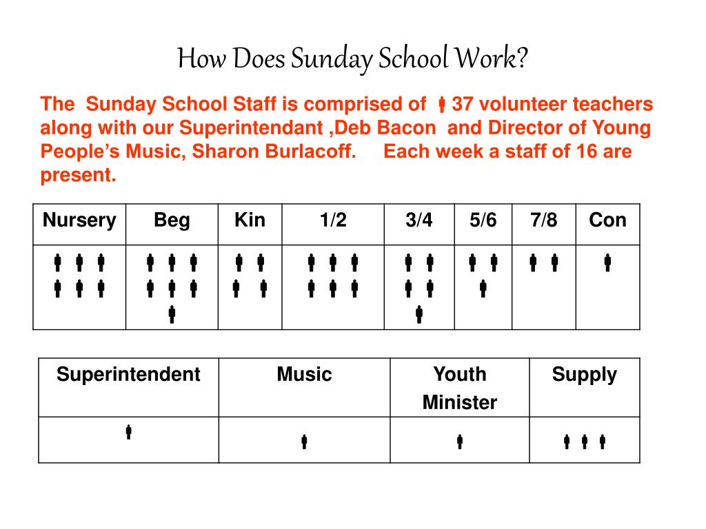 PPT - The Ministry of Sunday School PowerPoint Presentation, free ...