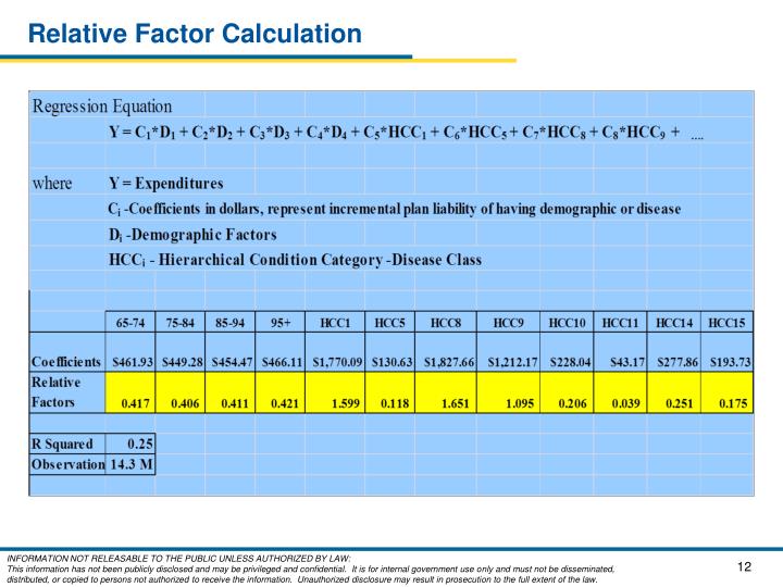 PPT - Medicare Part D Risk Adjustment: Performance of the RxHCC Risk ...
