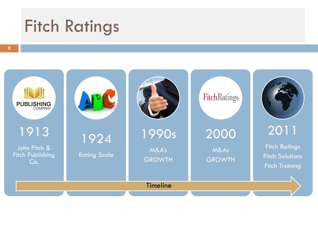 PPT - Corporate Bond Ratings and Agencies PowerPoint Presentation, free ...