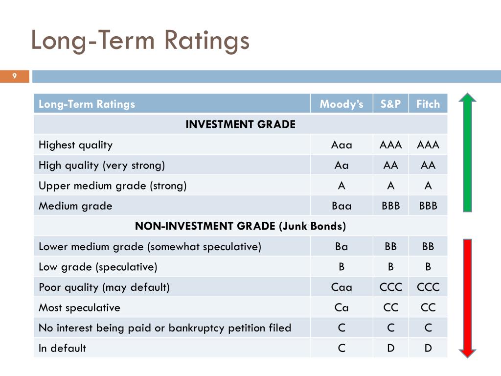 PPT - Corporate Bond Ratings and Agencies PowerPoint Presentation, free ...