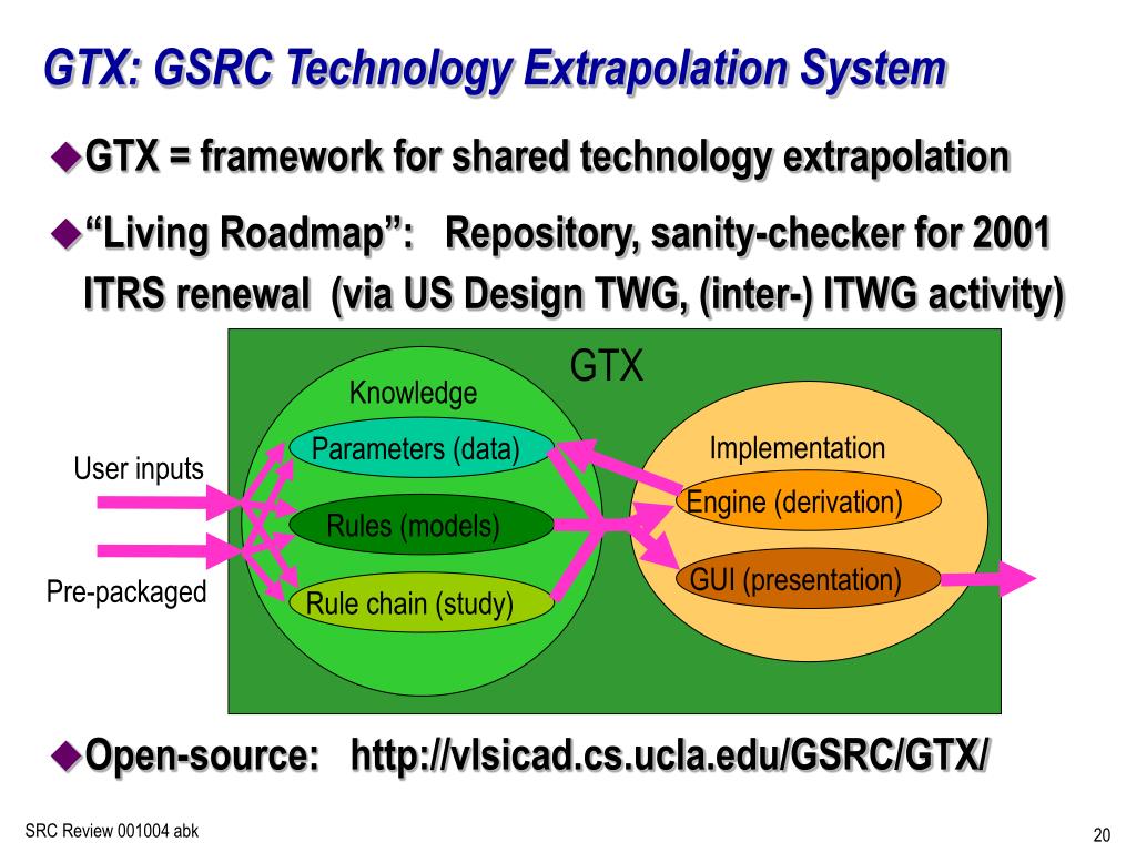 PPT - A Living Roadmap for Semiconductors October 4, 2000 SRC Review ...
