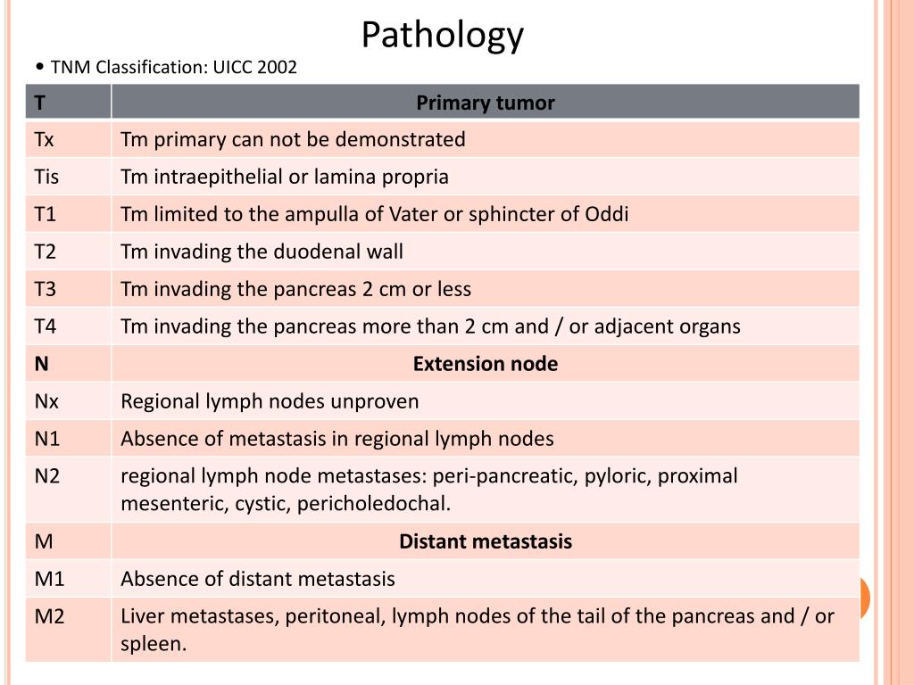PPT - IMAGING AMPULLOMA OF VATER’S PAPILLE SERIES OF FIFTEEN CASES ...