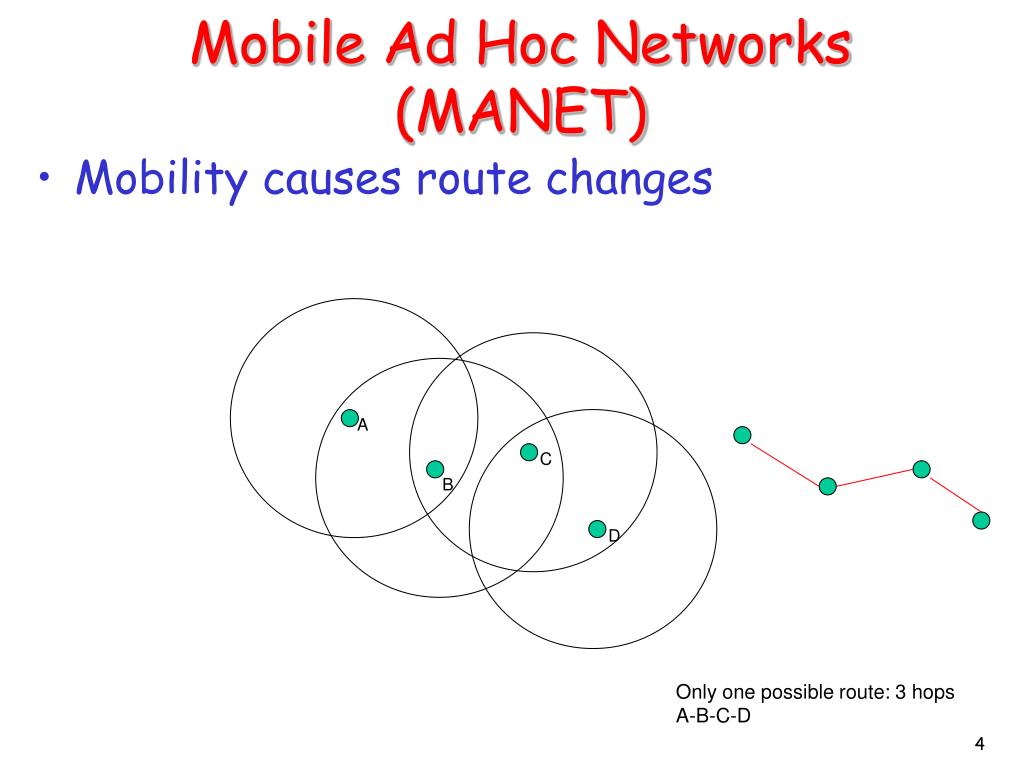 Ppt Routing In Mobile Ad Hoc Network Manet Powerpoint Presentation